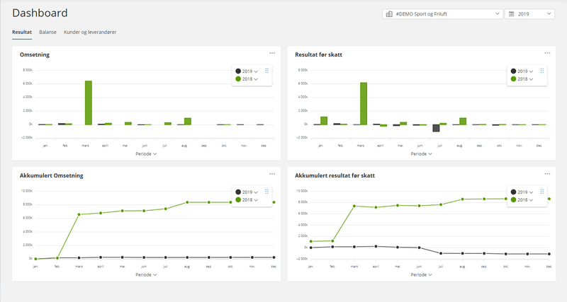 OneStop Reporting | Visma Software Nordic